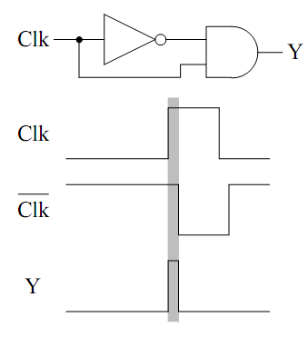 Projet électronique FPGA #4 #1/3 : Capteur de distance ultrasonique à ...