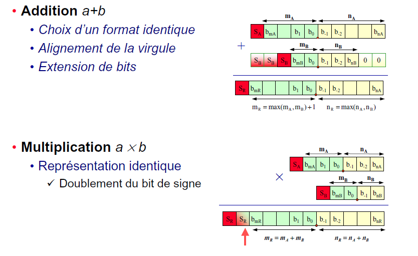 Projet électronique FPGA 4 #3/ 3 Capteur de distance ultrasonique à ...
