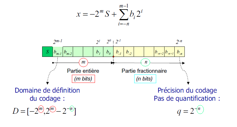 Projet électronique FPGA 4 #3/ 3 Capteur de distance ultrasonique à ...
