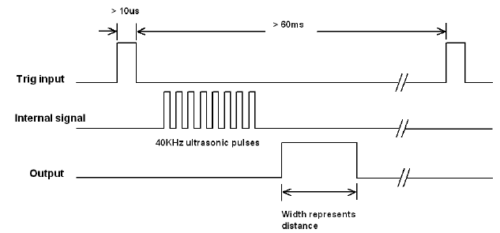 Projet électronique Fpga 4 13 Capteur De Distance Ultrasonique à