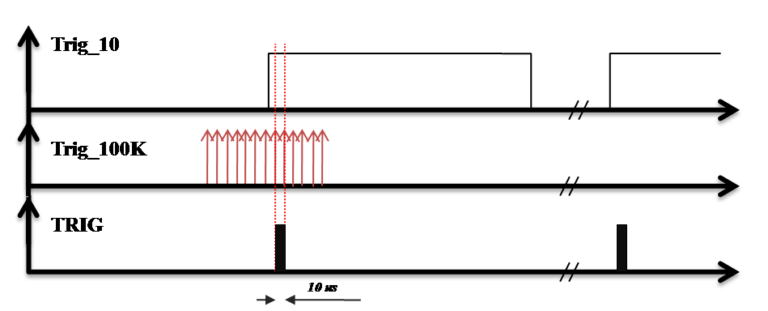 Projet électronique Fpga 4 13 Capteur De Distance Ultrasonique à