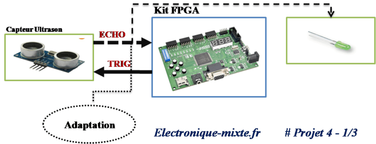 Projet électronique Fpga 4 13 Capteur De Distance Ultrasonique à