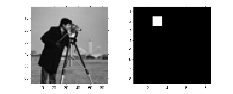 Projets Matlab & Microcontrôleur #1: Commande graphique d’une matrice ...