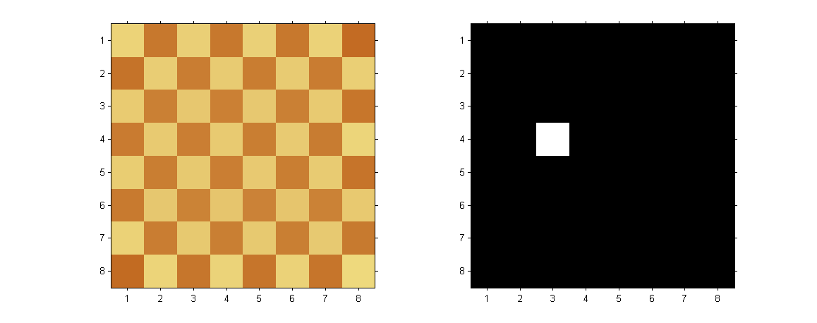 Projets Matlab & Microcontrôleur #1: Commande graphique d’une matrice ...