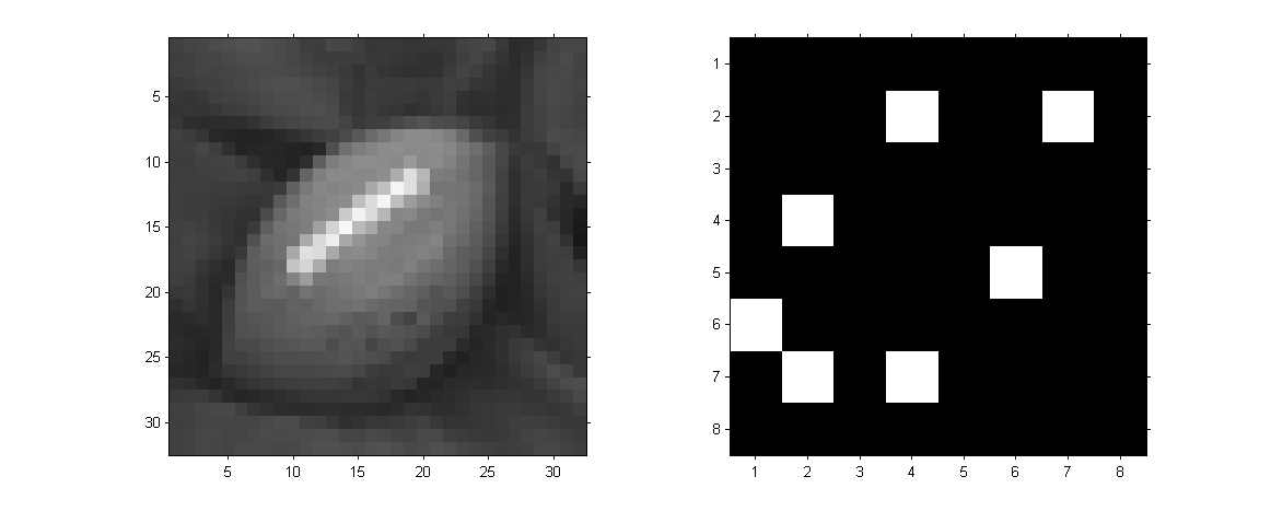 Projets Matlab & Microcontrôleur #1: Commande graphique d’une matrice ...
