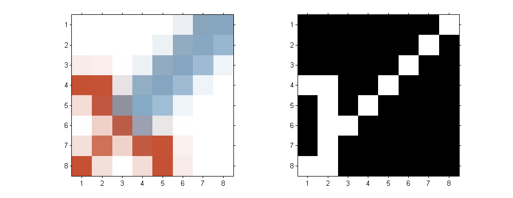 Projets Matlab & Microcontrôleur #1: Commande graphique d’une matrice ...