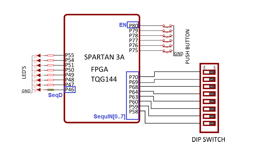 Fpga Arduino Cours And Projets