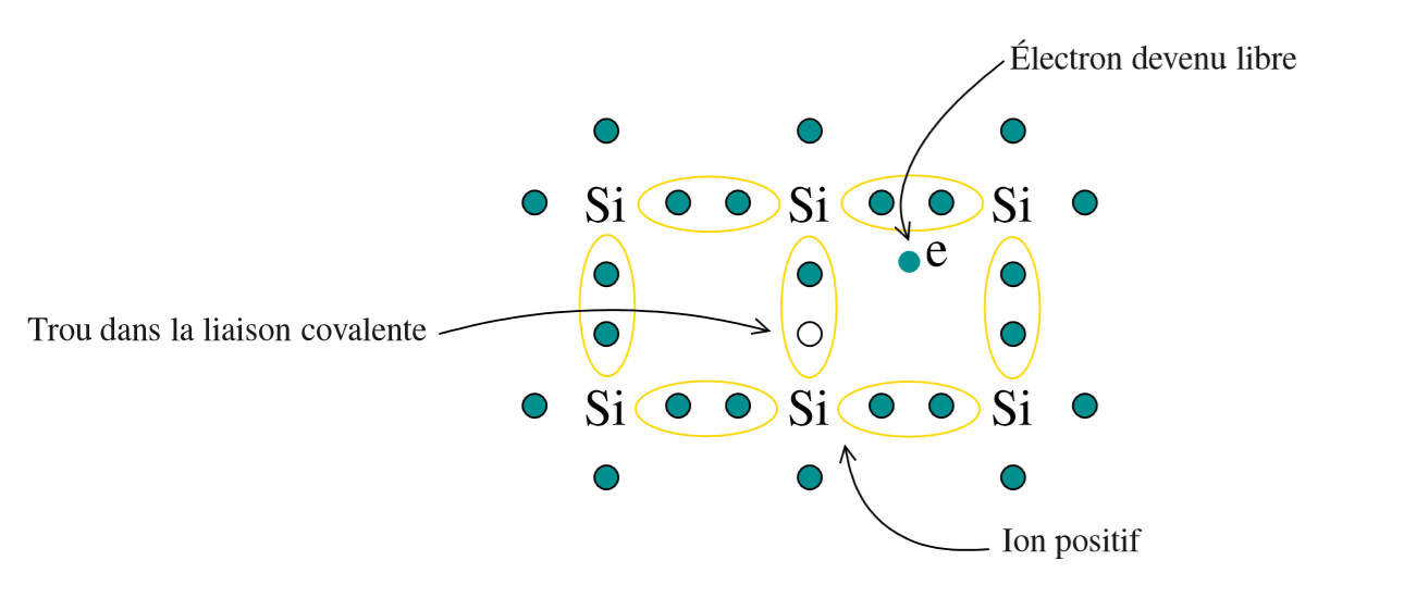 Cours 13 | Composants non linéaires à semi-conducteurs – Cours & Projets