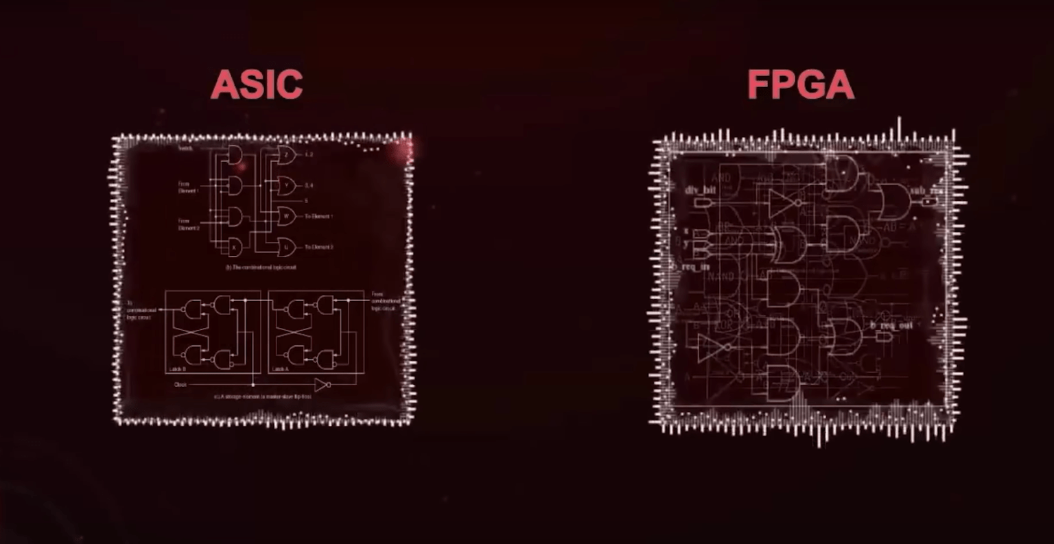 C’est quoi la différence entre CPUs, GPUs, FPGAs et ASICs – Cours & Projets