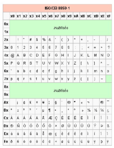 Code ASCII | Table ASCII – Comment Ça Marche ? – Cours & Projets