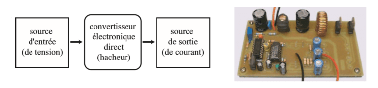 C’est quoi un Hacheur #2 ? – Cours & Projets