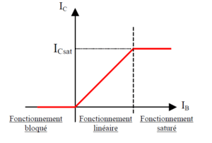 Les transistors – Cours & Projets