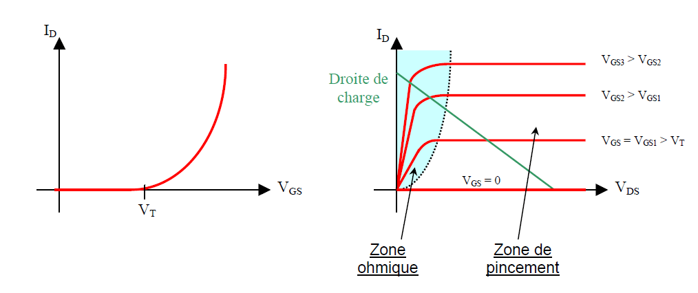 Les transistors – Cours & Projets