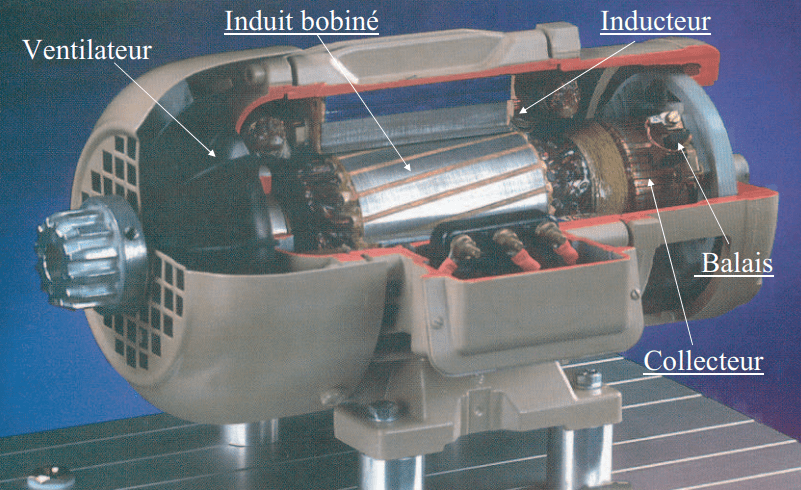Cours 1 | Conversion électromécanique de puissance – Machines ...