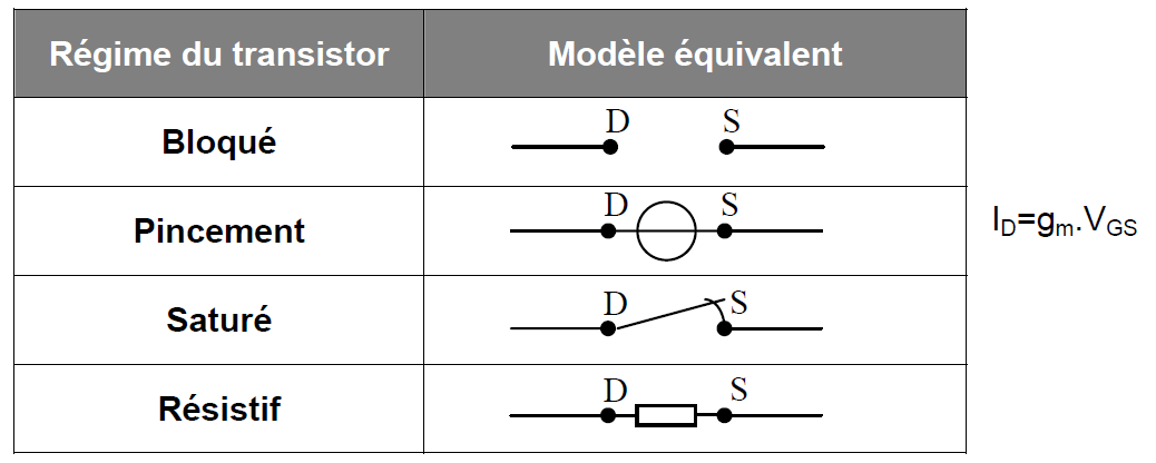 Les transistors – Cours & Projets