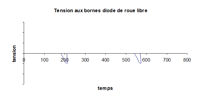 Le Thyristor – Cours & Projets