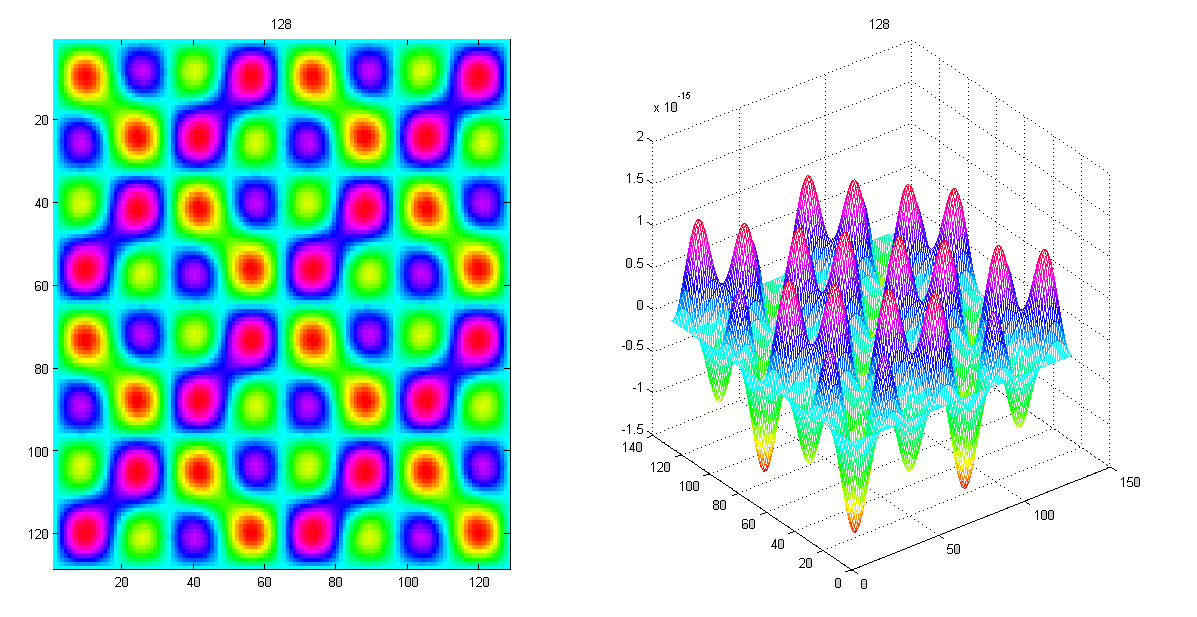 Matlab #10: Implémentation et Affichage d’une fonction 3D – Sinus 3D ...