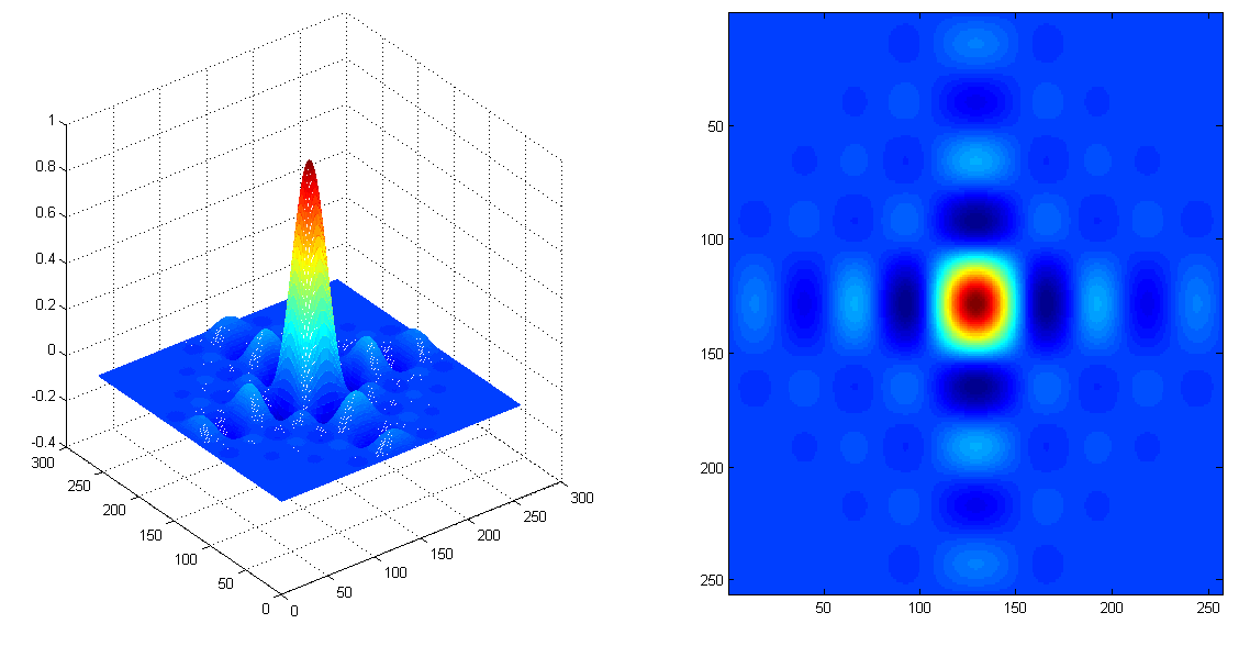 Matlab #11: Les Fonctions Mathématiques 2/5 – Sinus cardinal – Cours ...