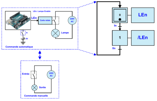 Grafcet Arduino 17 Initialisation Des étapes Et Les Entrées Sorties