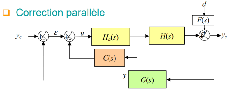 Cours Automatique – Cours & Projets