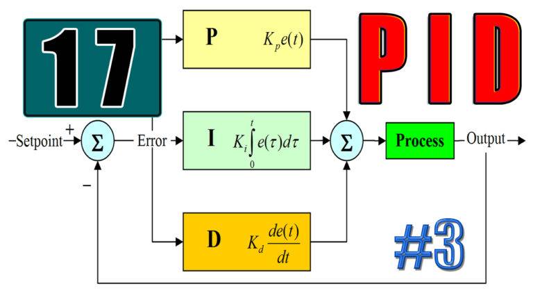 Les potentiomètres – Cours | Projets Divers