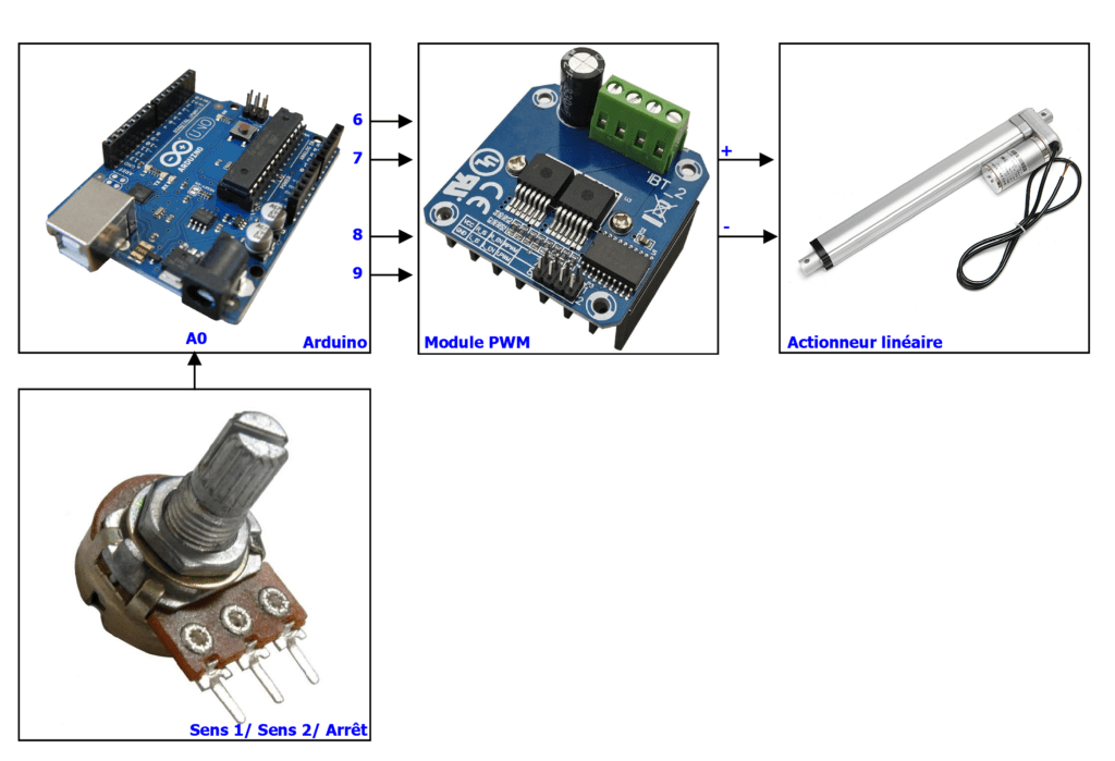 Commande d’un actionneur linéaire #2 : Commande manuelle – Cours & Projets