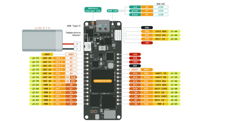 Programmation Arduino Cours Projets Divers Électronique Mixte