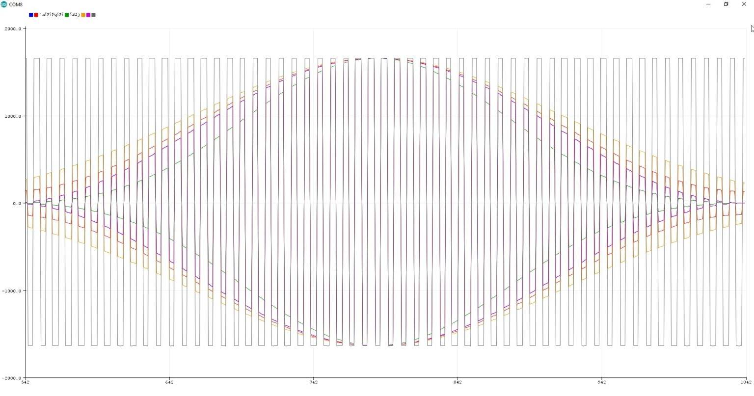Analyse Fréquentielle 7 Le Fenêtrage Implémentation Avec Arduino