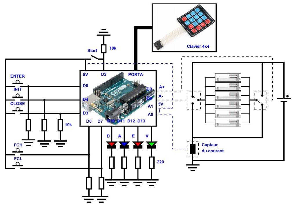 Grafcet Arduino 35 La Commande Dune Porte Blindée Introduction I