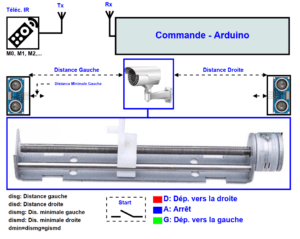 GRAFCET | Arduino #30: La Commande IR d’un Curseur de Caméra Multimodes ...
