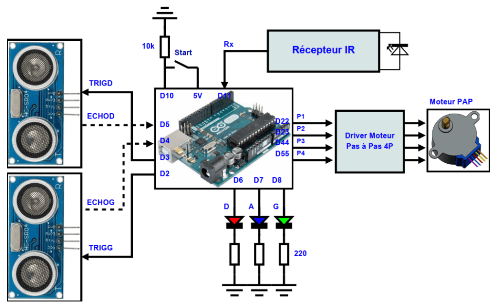 Grafcet Arduino 32 La Commande Ir Dun Curseur De Caméra Multimodes