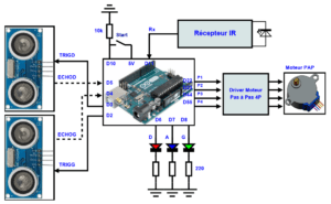 GRAFCET | Arduino #32: La Commande IR d’un Curseur de Caméra Multimodes ...
