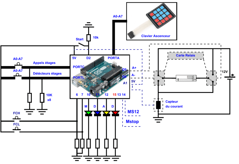 Grafcet Arduino 45 La Commande Dun Ascenseur Architecture